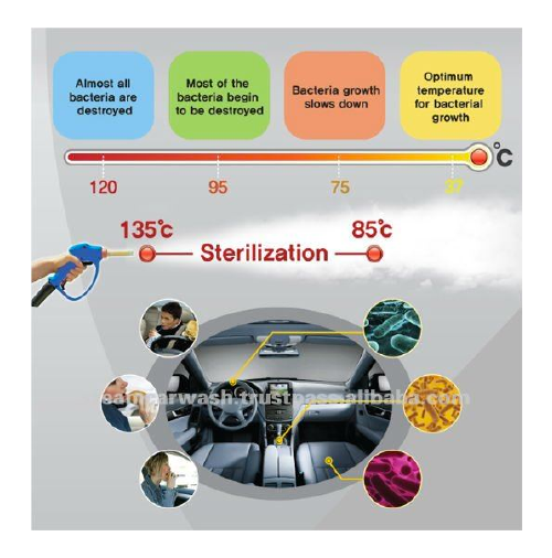 Optima Steamer Diesel – DM LIMPIADORA A VAPOR PLÁSTICA - EQUIPOS DE ...